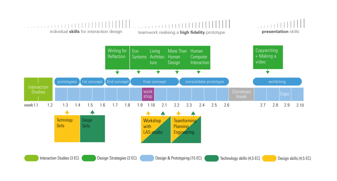 Interactive Environments Edition 2022-2023 | Interactive Environments